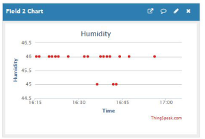 How to Capture Temperature and Humidity Using the ESP8266 Weather Kit