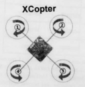 How to Assemble the QWinOut DIY Radio-Controlled Quadcopter