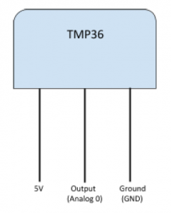 How to Transmit Time and Temperature Using a TMP36 Sensor and Arduino