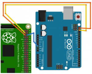 How to Send Roll, Pitch, & Yaw Data Over I2C From Arduino to Raspberry Pi