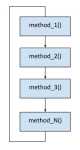 Round-Robin vs Function-Queue-Scheduling | Embedded Software Architecture