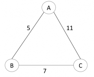What Is a Maximum Spanning Tree? – Automatic Addison