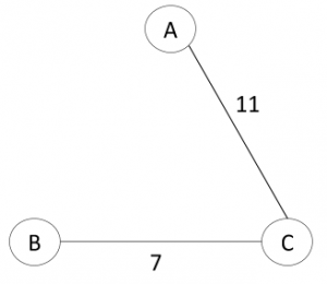 What Is a Maximum Spanning Tree? – Automatic Addison