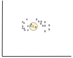 K-Nearest Neighbors Algorithm From Scratch | Machine Learning