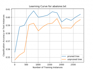 Iterative Dichotomiser 3 (ID3) Algorithm From Scratch