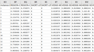 K-Nearest Neighbors Algorithm From Scratch | Machine Learning