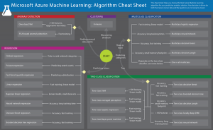 How to Determine What Machine Learning Model to Use