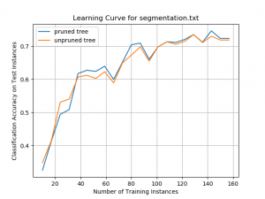 Iterative Dichotomiser 3 (ID3) Algorithm From Scratch