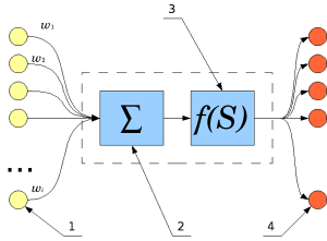 Artificial Feedforward Neural Network With Backpropagation From Scratch
