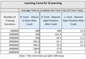 Value Iteration vs. Q-Learning Algorithm in Python Step-By-Step