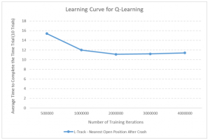 Value Iteration vs. Q-Learning Algorithm in Python Step-By-Step