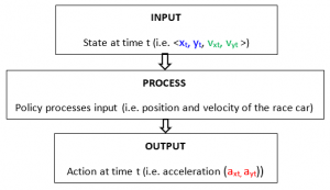 How Reinforcement Learning Works