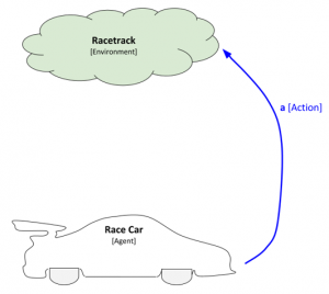How Reinforcement Learning Works