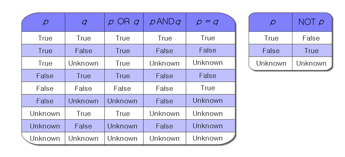 Propositional Rules, Logical Decision Trees, and the Satisfiability Problem