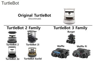 How to Launch the TurtleBot3 Simulation With ROS