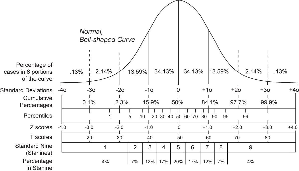 Pros and Cons of Gaussian Smoothing Pros and Cons of Gaussian Smoothing