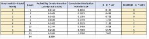 Difference Between Histogram Equalization and Histogram Matching