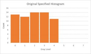 Difference Between Histogram Equalization and Histogram Matching
