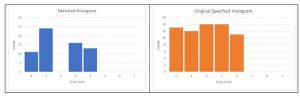 Difference Between Histogram Equalization and Histogram Matching