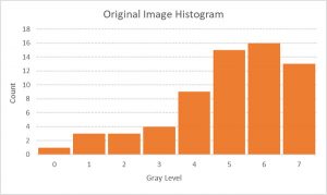 Difference Between Histogram Equalization and Histogram Matching