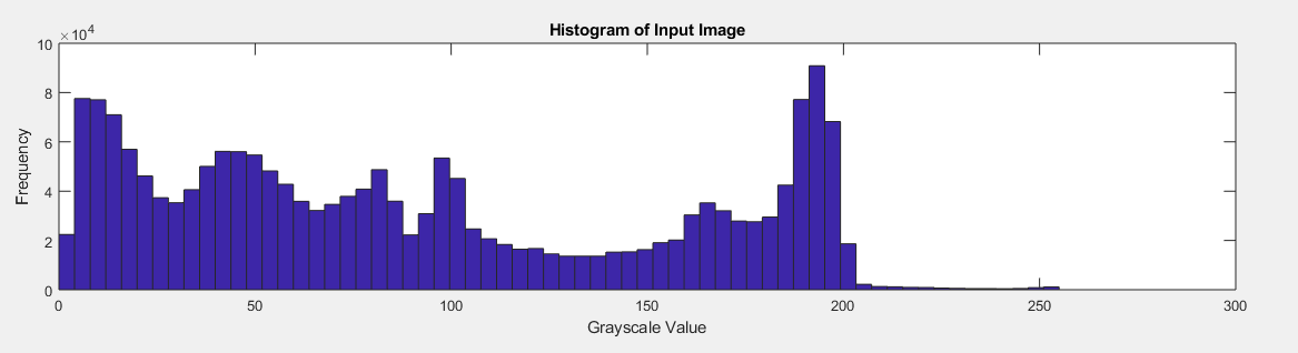 Difference Between Histogram Equalization And Histogram Matching Automatic Addison