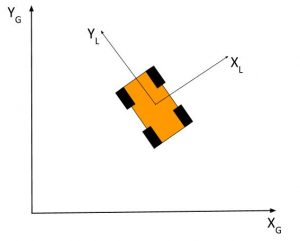 How to Describe the Rotation of a Robot in 2D