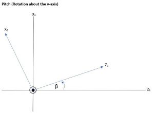 Yaw, Pitch, and Roll Diagrams Using 2D Coordinate Systems