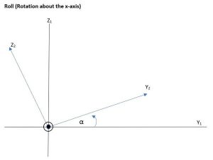 Yaw, Pitch, and Roll Diagrams Using 2D Coordinate Systems