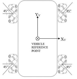 Force Vector Diagrams for an Omni-directional Mobile Robot