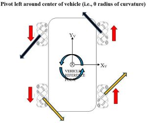 Force Vector Diagrams for an Omni-directional Mobile Robot