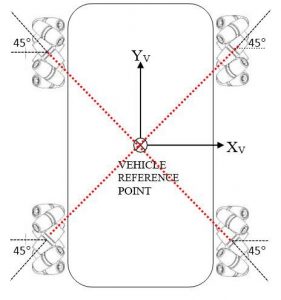 Force Vector Diagrams for an Omni-directional Mobile Robot