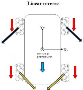 Force Vector Diagrams for an Omni-directional Mobile Robot