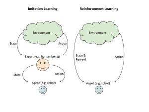 Play Flappy Bird Using Imitation Learning