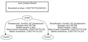 Working With tf2 in ROS Noetic