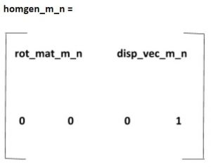 Find Homogeneous Transformation Matrices for a Robotic Arm