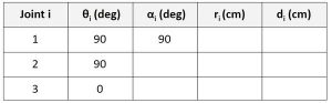 Homogeneous Transformation Matrices Using Denavit-Hartenberg