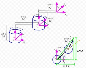 How to Do the Graphical Approach to Inverse Kinematics