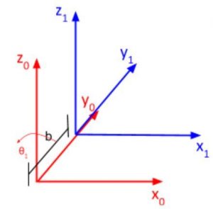 How to Find Displacement Vectors for Robotic Arms