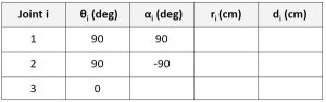 Homogeneous Transformation Matrices Using Denavit-Hartenberg