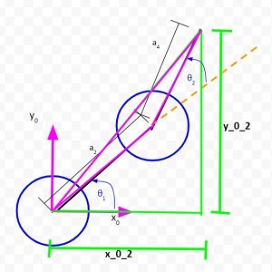 How to Do the Graphical Approach to Inverse Kinematics