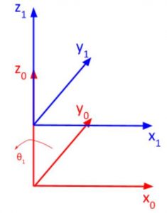 How to Find Displacement Vectors for Robotic Arms