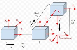 The Ultimate Guide to Jacobian Matrices for Robotics