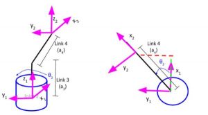 How to Find Displacement Vectors for Robotic Arms