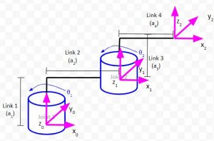 How to Build a 2 DOF Robotic Arm