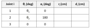 How to Find Denavit-Hartenberg Parameter Tables