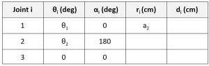How to Find Denavit-Hartenberg Parameter Tables