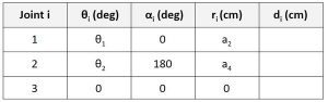 How to Find Denavit-Hartenberg Parameter Tables