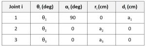The Ultimate Guide to Jacobian Matrices for Robotics
