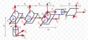 How to Find the Rotation Matrices for Robotic Arms
