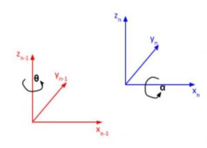 How to Find Denavit-Hartenberg Parameter Tables